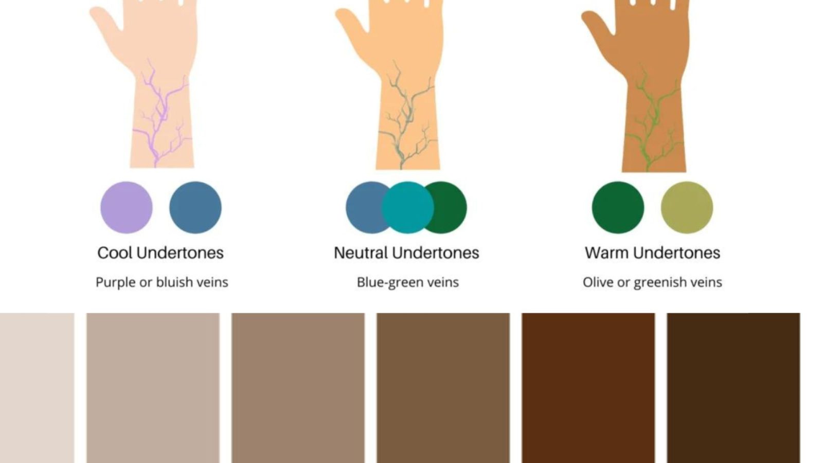 Apa Sih Perbedaan Skintone Dan Undertone? Simak Perbedaan Berikut - INSPIRA TV