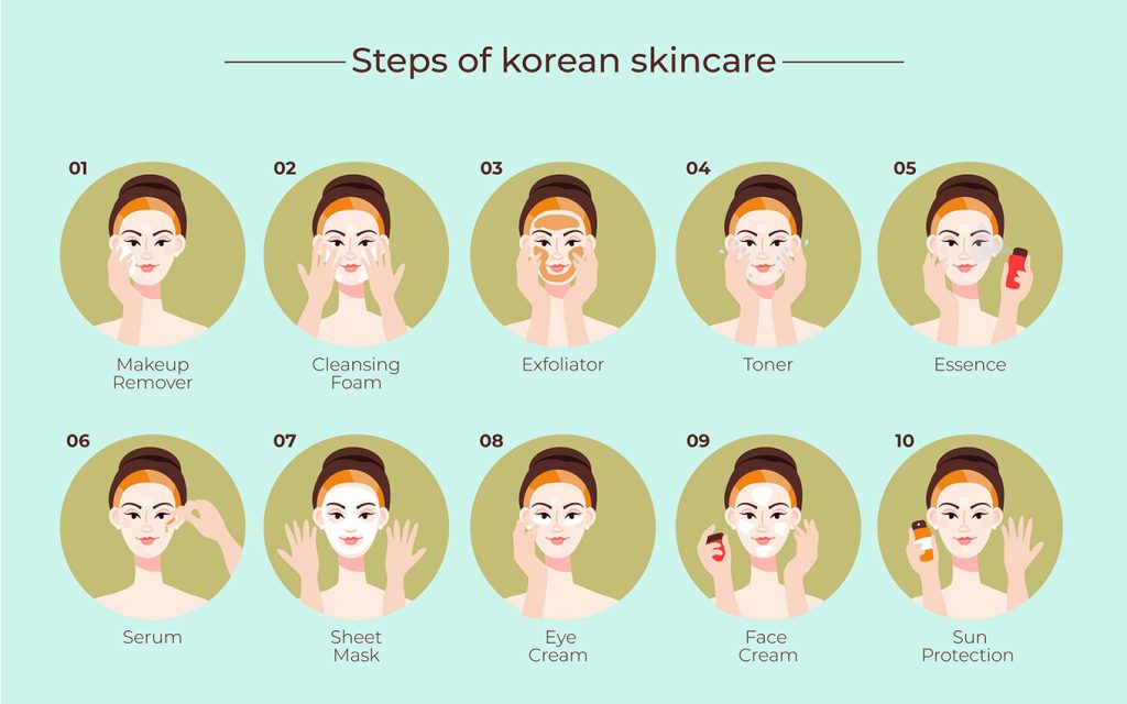 Jangan Salah Lagi! Ini Dia Perbedaan Urutan Skincare Pagi Dan Malam ...